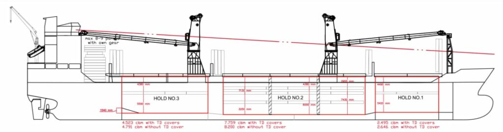 Fleet - dship Carriers